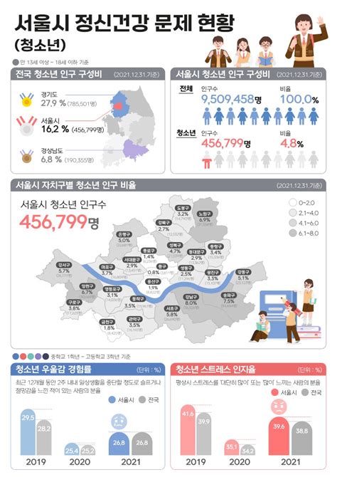 인포그래픽 통계시각화 통계자료실 서울시정신건강통계smhdb