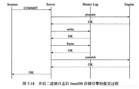 MySQL中redo logundo log和binlog三者的区别是什么 开发技术 亿速云