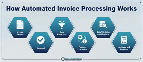 Automated Invoice Processing For Smarter Operations SBHQ