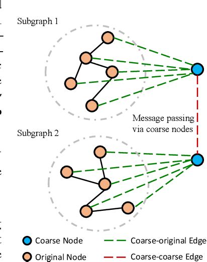 Figure 1 From Scalable And Effective Implicit Graph Neural Networks On
