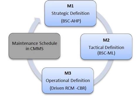 Modular Structure Of The Proposed Global System Decision Support