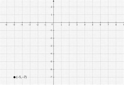 Plot The Following Points On The Graph Paper Tutorix