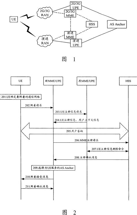 Communication Network Accessing Method Eureka Patsnap