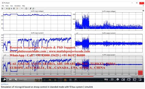 Simulation Of Microgrid Based On Droop Control In Islanded Mode With 13 Bus System