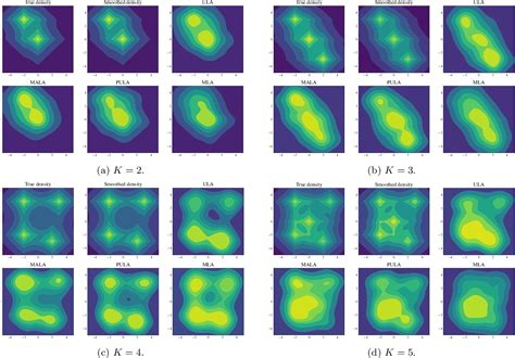 Figure 18 From Non Log Concave And Nonsmooth Sampling Via Langevin Monte Carlo Algorithms