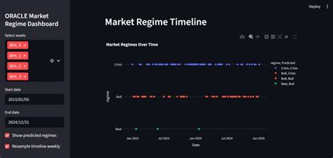 Ai Machinelearning Quantfinance Opensource Streamlit Datascience