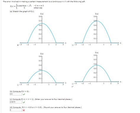solved the error involved in making a certain measurement is