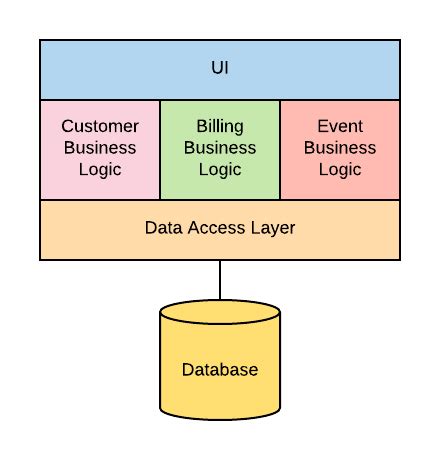 API Vs Microservices Critical Differences