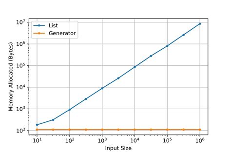 Comprehensions In Python Patrick Youssef