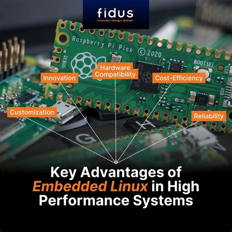 Embeddedlinux Embeddedsoftware Embeddedsystems Embeddeddesign Fidus Systems