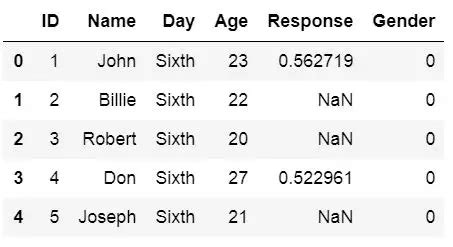 Pandas Read CSV Tutorial How To Read And Write