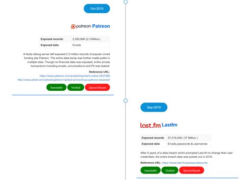 GitHub Viralmaniar XposedOrNot XposedOrNot XoN Tool Is To Search An Aggregated Repository