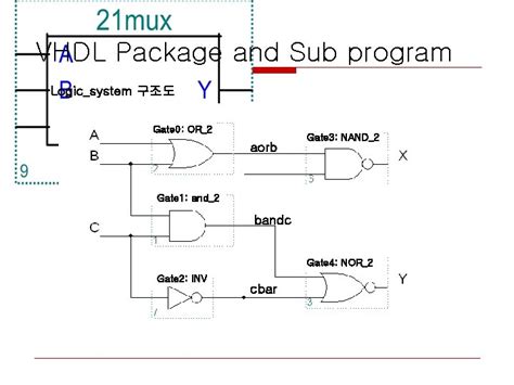 vhdl package and sub program library package vhdl