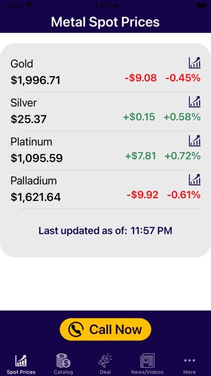 Goldline by Goldline, LLC