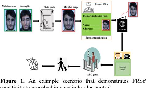 Figure 1 From Kurdface Morph Dataset Creation Using Opencv Semantic