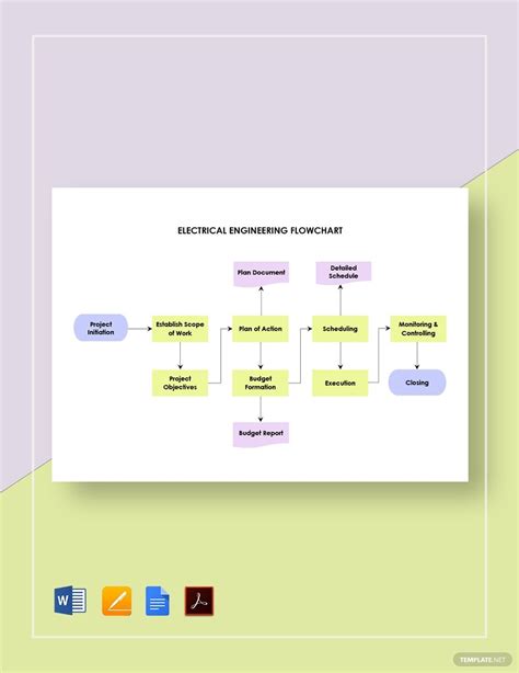 Instructional Design Flowchart Template Google Docs Word Apple Pages Pdf Artofit