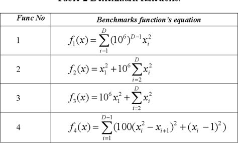 Table 2 From Hybrid Sine Spiral Dynamic Algorithm For Dynamic Modelling Of A Flexible