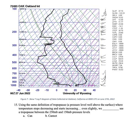 Solved Figure 7 Skew T Log P Diagram Of Data Collected At