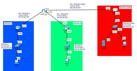 Solved Static Routing Wont Save And Destination Host Unreachable