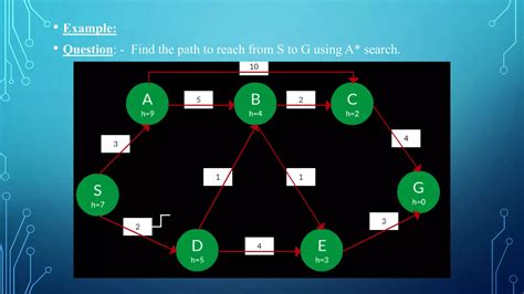 Heuristic Or Informed Search Ppt