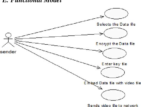 Figure 1 From Two Step Verification And Data Security Through The Network Semantic Scholar