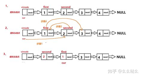 Leetcode 24两两交换链表中的节点 知乎