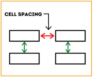 Table Padding And Spacing In Html Dot Net Tutorials