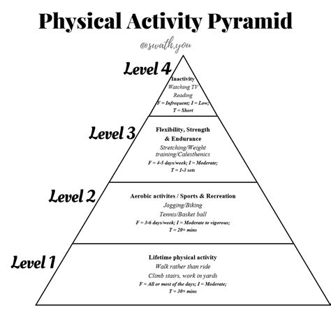 Physical Activity Pyramid
