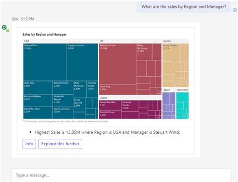 Introducing Qliks Intelligent Ai Assisted Convers Qlik Community 2136601