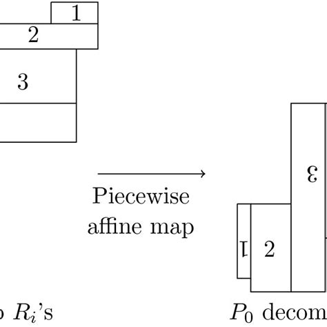 A Piecewise Affine Map Constructed From Hmdocumentclass 12pt Minimal