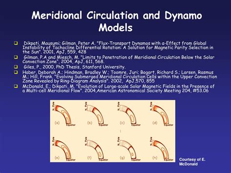 Ppt Meridional Circulation From Ring Diagram Analysis Powerpoint Presentation Id5475460