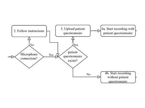 Design Principles For The Interface Of An Automated Medical Reporting