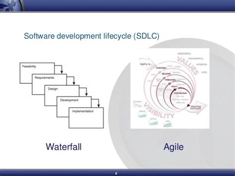 Setting Up A Secure Development Life Cycle With Owasp Seba Deleersn
