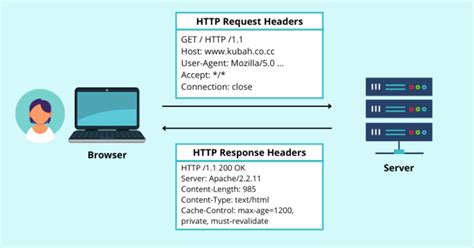 Utilizing Subsequentjs Safety Headers To Strengthen App Safety Handlait