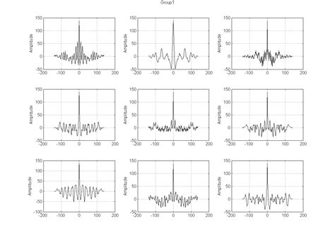 Matlab Similarity Between Two Signals Looking For Simple Measure
