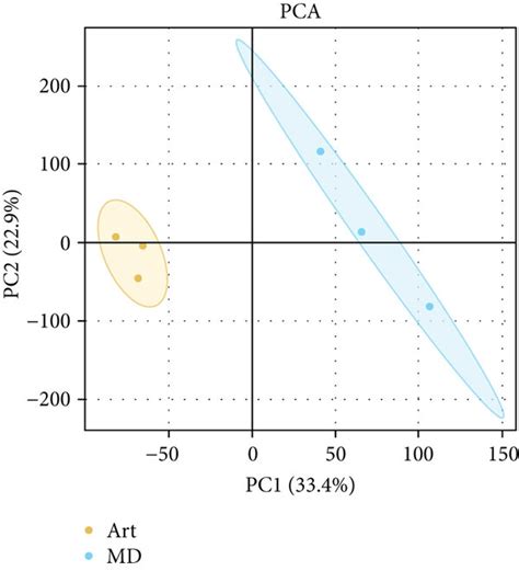 Transcriptome Analysis Of Larval Liver Tissue A Pearsons