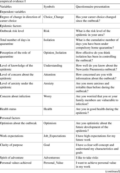 Variable Definition Of Empirical Evidence I[owner Draw] Download Scientific Diagram