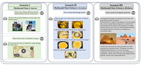 A Survey Of Multimodal Retrieval Augmented Generation Ai Research Paper Details