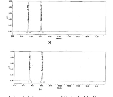 figure 1 from rp hplc method development and validation for