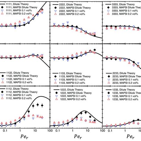 Components Of The Fourth Moment Tensor S 4 Computed For The Opdfs