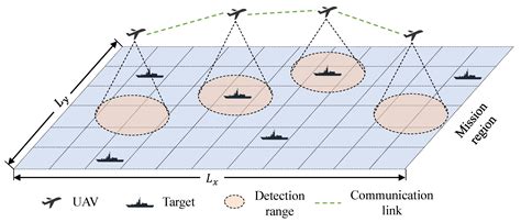 multi uav cooperative searching and tracking for moving targets based