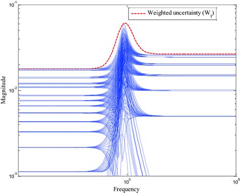 the multiplicative error bound download scientific diagram