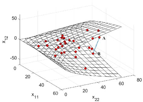 The Space Of A Set Of 2 ´ 2 Covariance Matrices Download Scientific