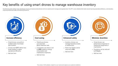 Key Benefits Of Using Smart Drones To Manage How Iot In Inventory Management Streamlining Iot Ss