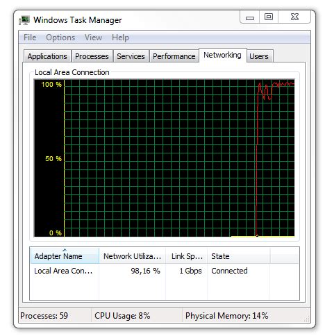 Actual Throughput On Gigabit Ethernet RICKARD NOBEL AB