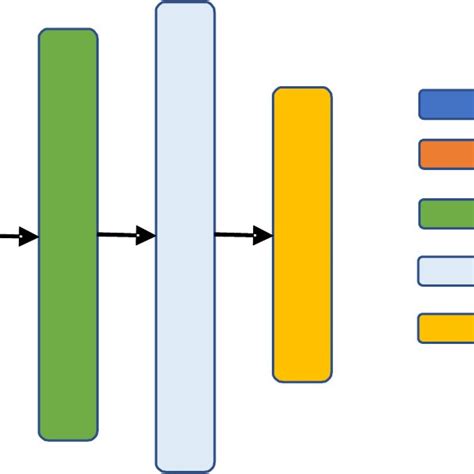 Mfcc And 2dcnn For Leak Detection Download Scientific Diagram