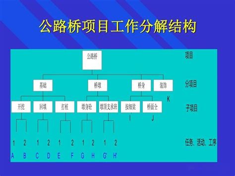 项目进度管理（ppt）共180页 知乎