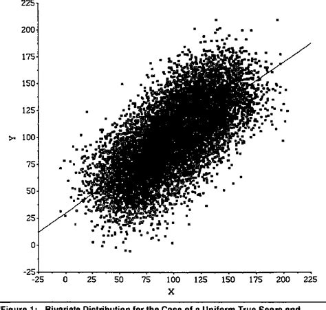 Figure 1 From Random Measurement Error Does Not Bias The Treatment
