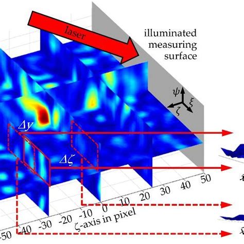Three Dimensional Speckle Pattern Measured By Shifting The Camera And Download Scientific