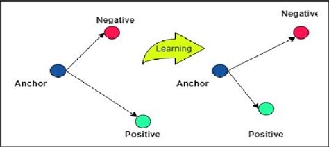 Figure 3 From Deep Learning Based Surveillance System Using Face
